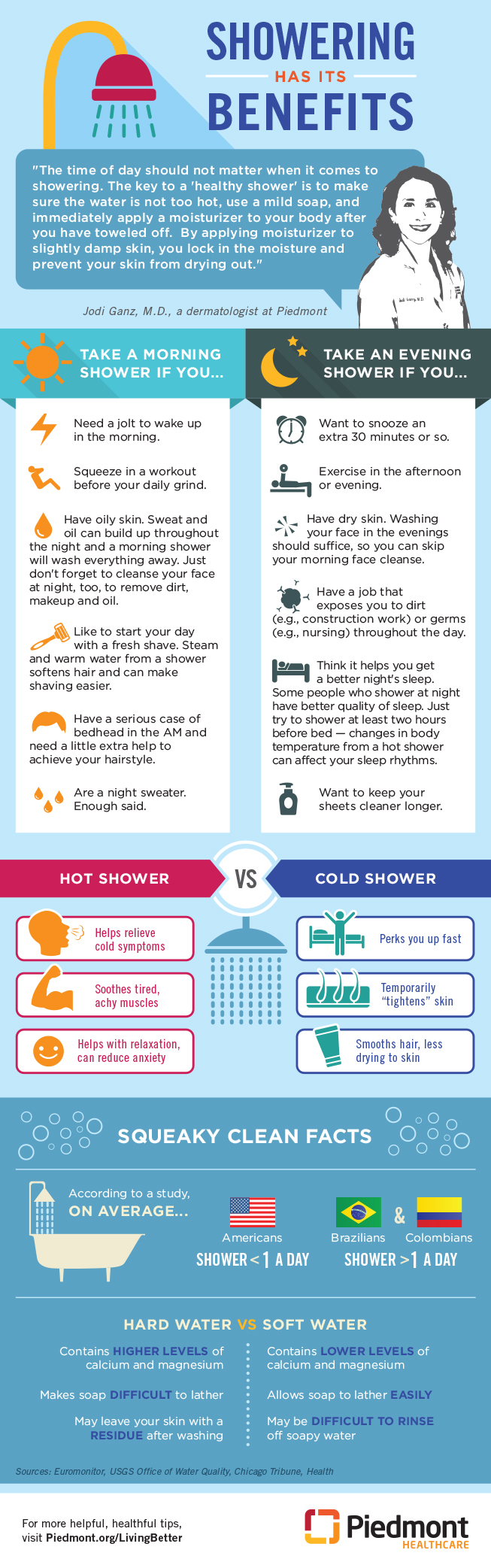 Infographic: Showering has its health benefits